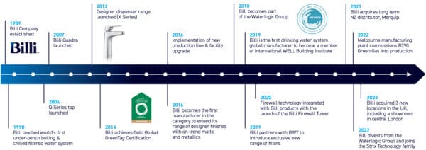 Why Billi - Billi UK Limited