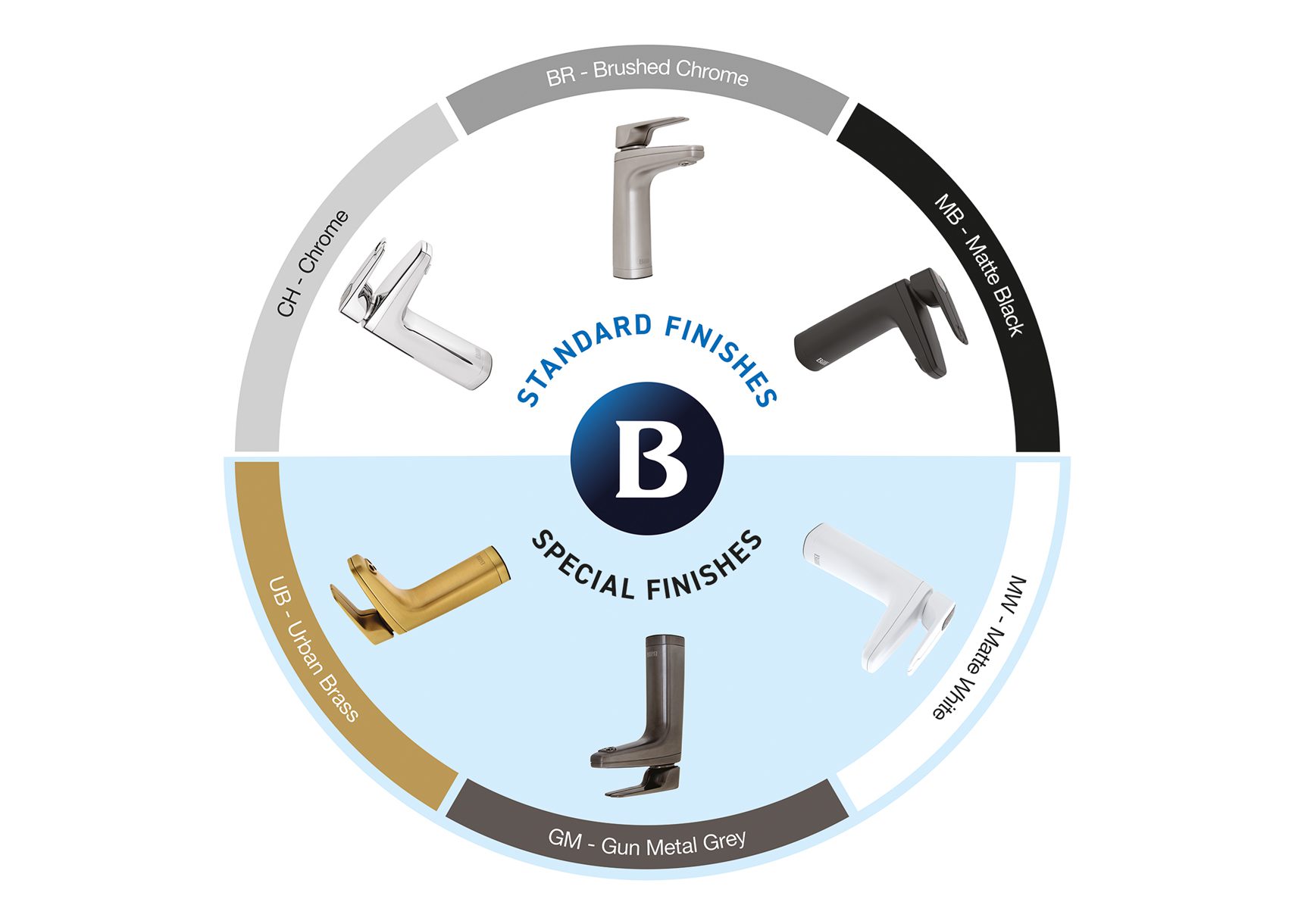 Billi Colour Swatches for Instant Water Taps | Billi UK Limited